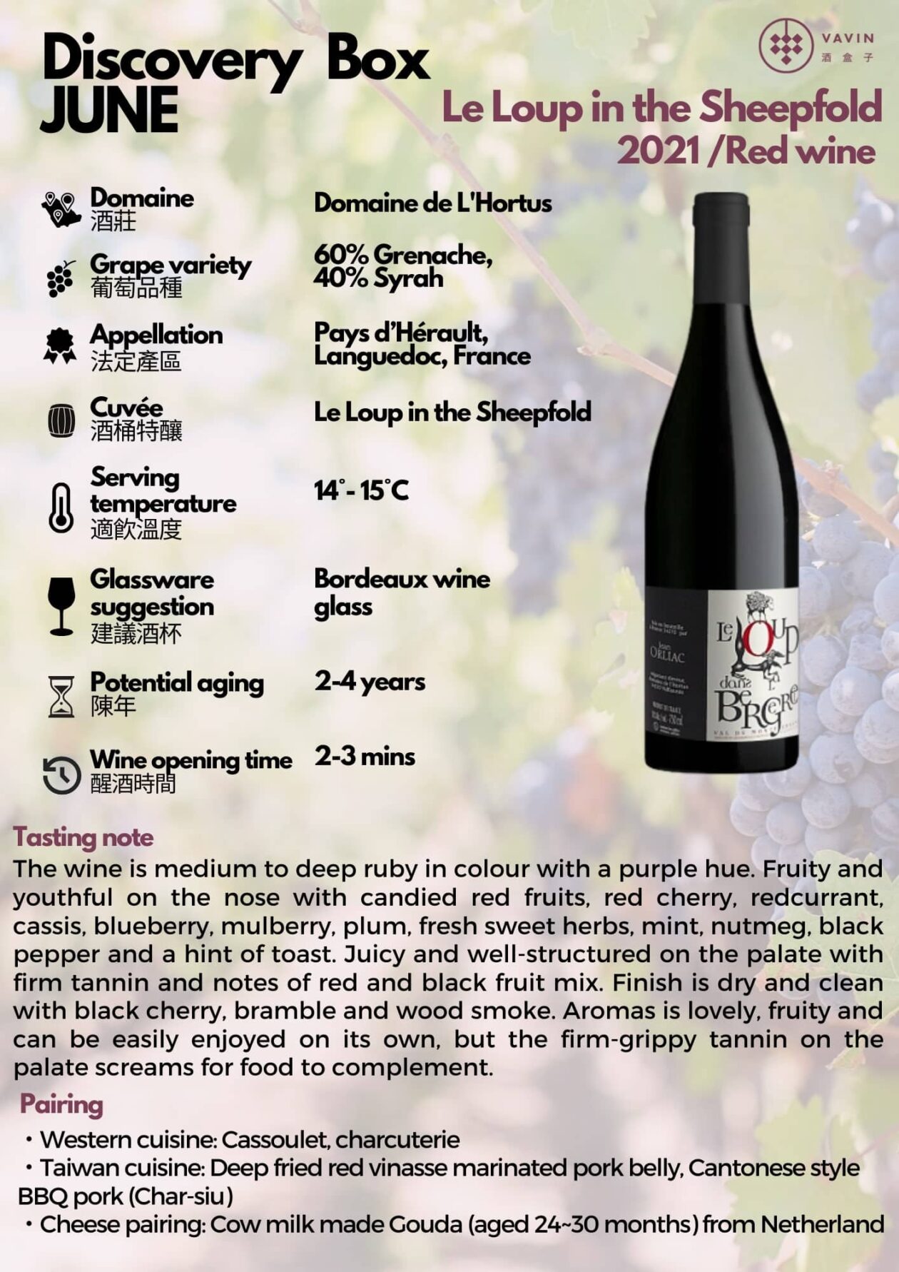 Wine Index - Vavin 酒盒子